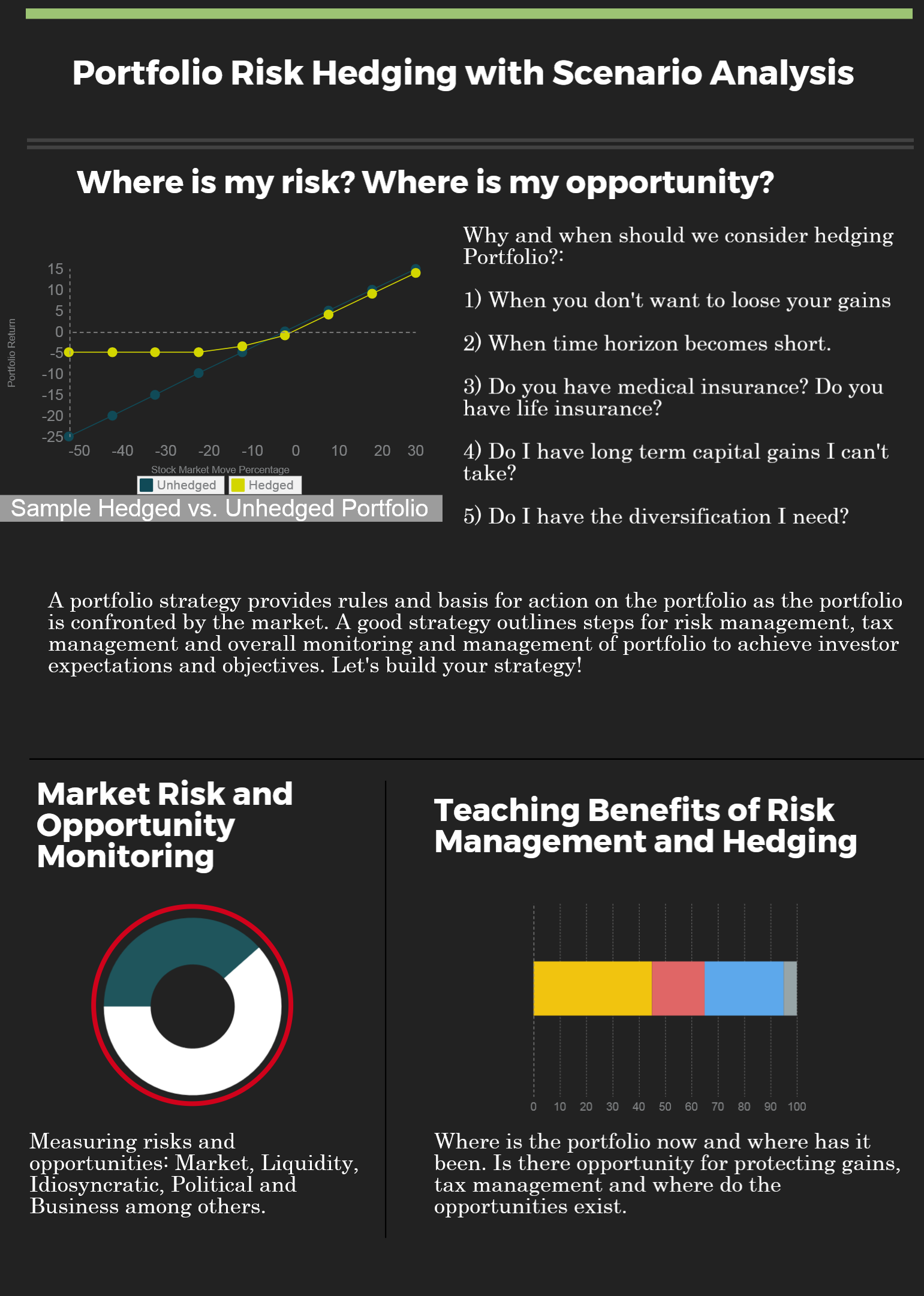 Portfolio Hedging and Scenario Analysis | Protectio Investments